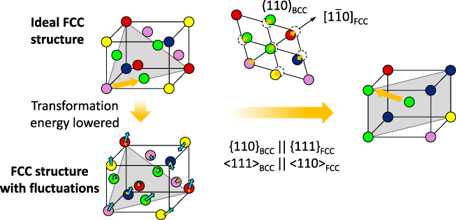Strengthening mechanisms in high-entropy alloys: Perspectives for alloy ...