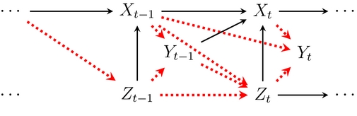 How to Make Causal Inferences with Time-Series Cross-Sectional Data ...