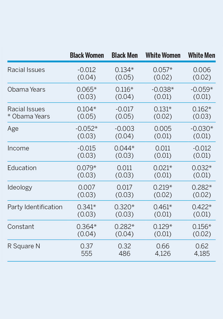 Race, Gender, and the 2016 Presidential Election | PS: Political ...