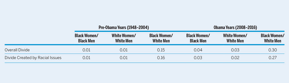 Race, Gender, and the 2016 Presidential Election | PS: Political ...