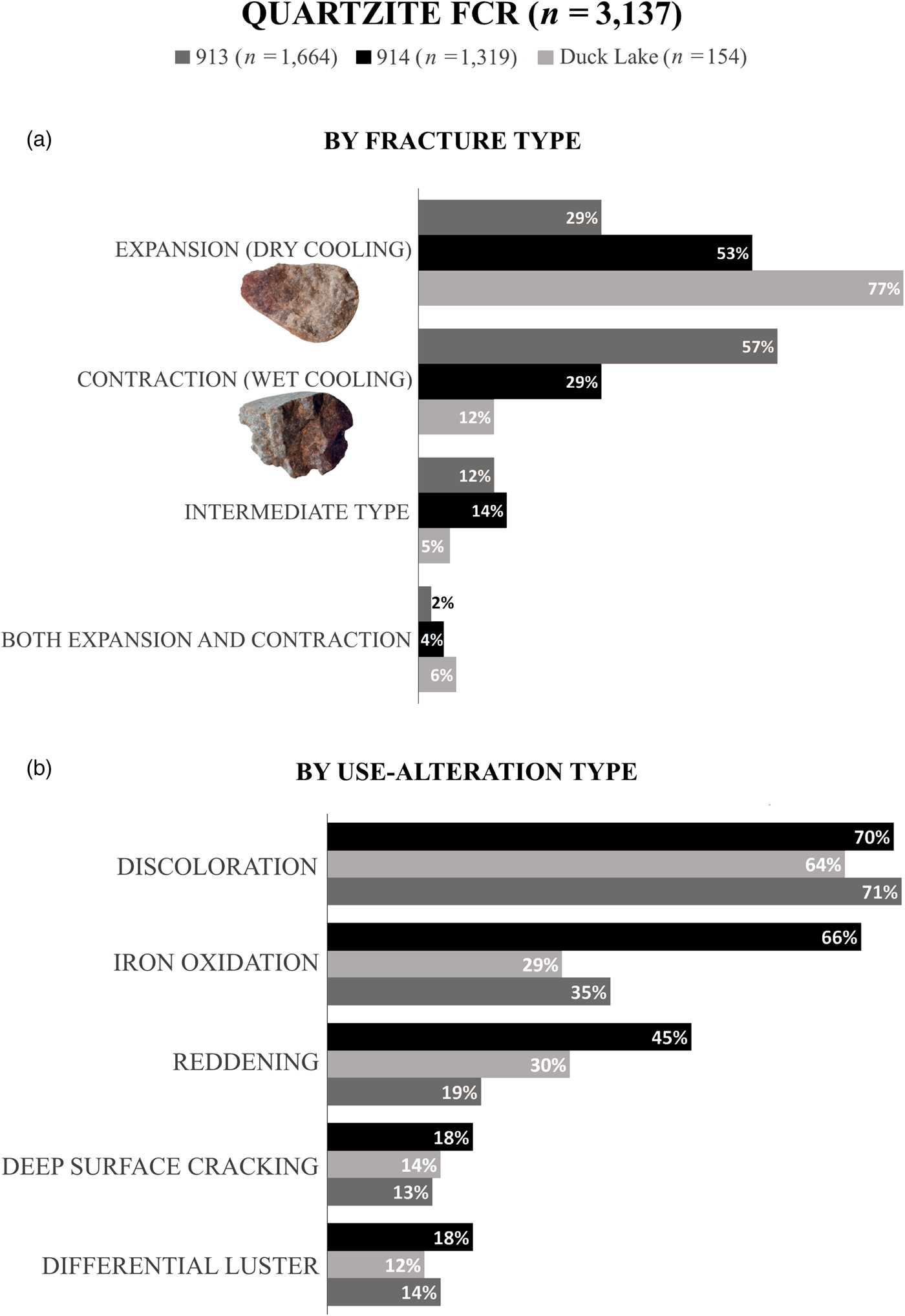 USE-ALTERATION ANALYSIS OF FIRE-CRACKED ROCKS | American Antiquity ...