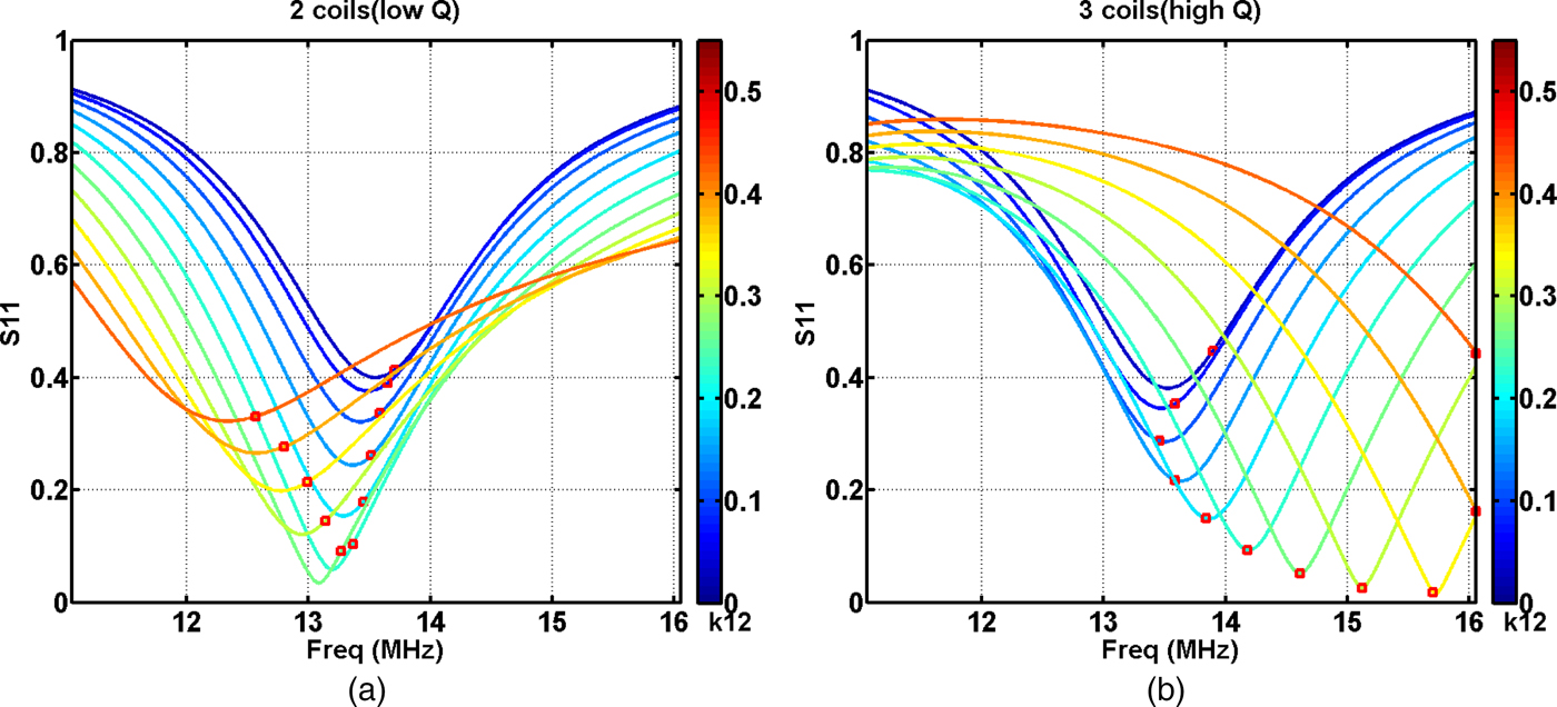 Low-cost wireless power efficiency optimization of the NFC tag through ...