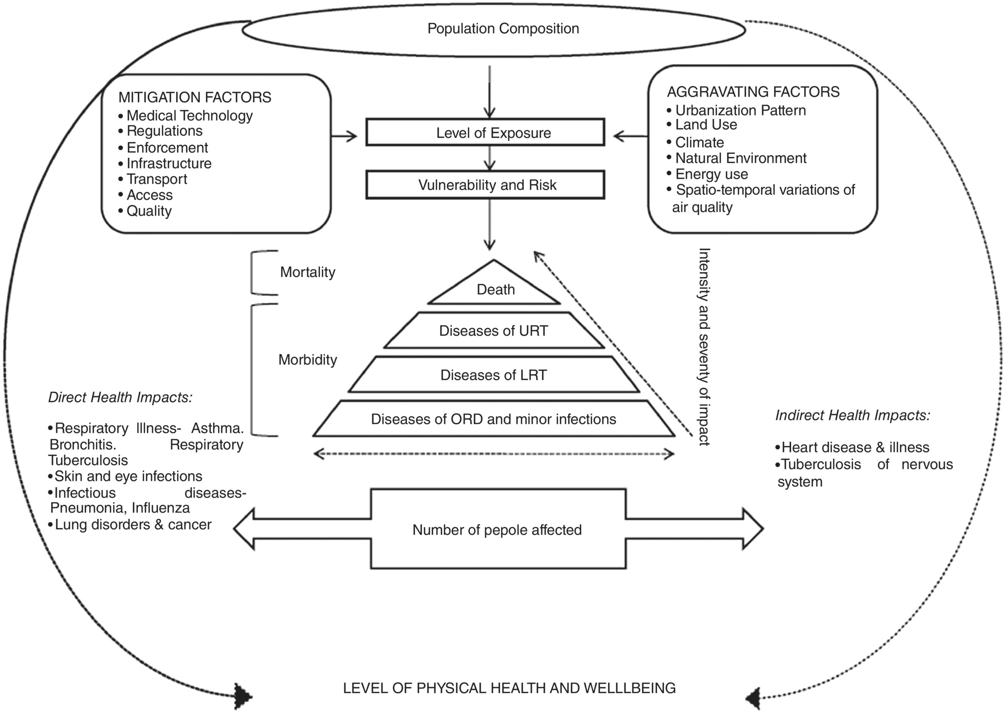 Air Pollution and Human Health Risk Reduction: The Case Study of Delhi ...