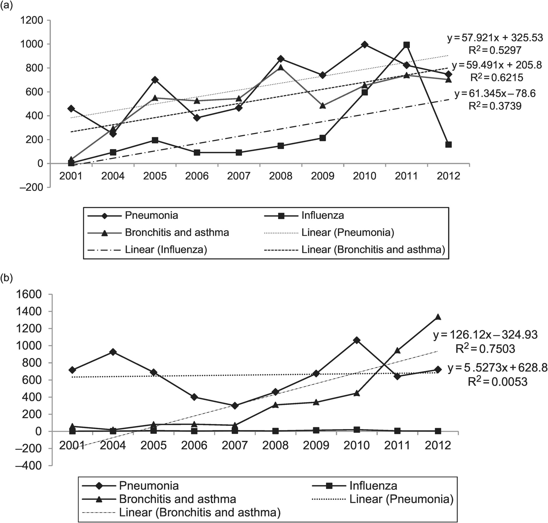 Air Pollution and Human Health Risk Reduction: The Case Study of Delhi ...