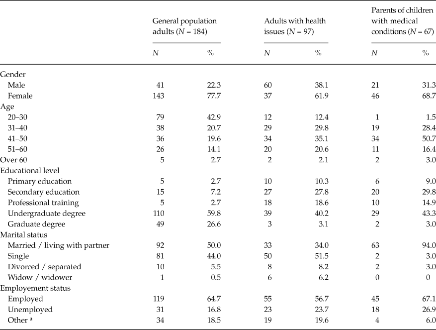 Evaluating Resilience: Development and Validation of the Situated ...