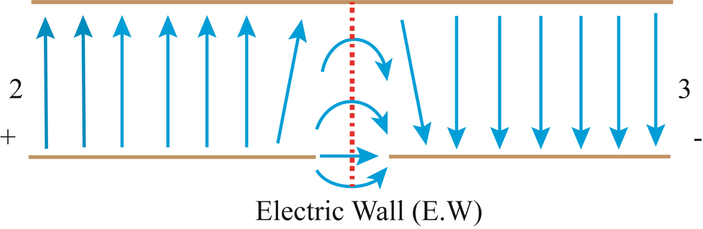 Balun bandpass filter on slot-line resonators with intrinsic balanced ...