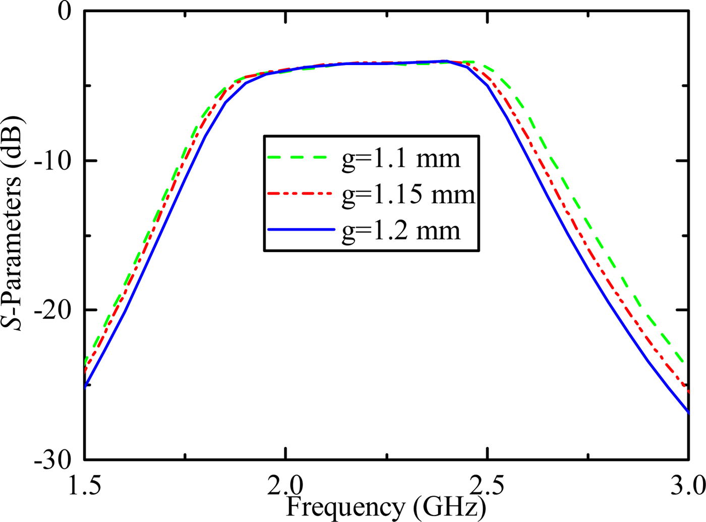 Balun bandpass filter on slot-line resonators with intrinsic balanced ...