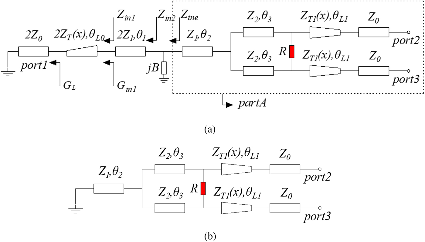 Modified Y-junction SIW power divider/combiner circuit | International ...
