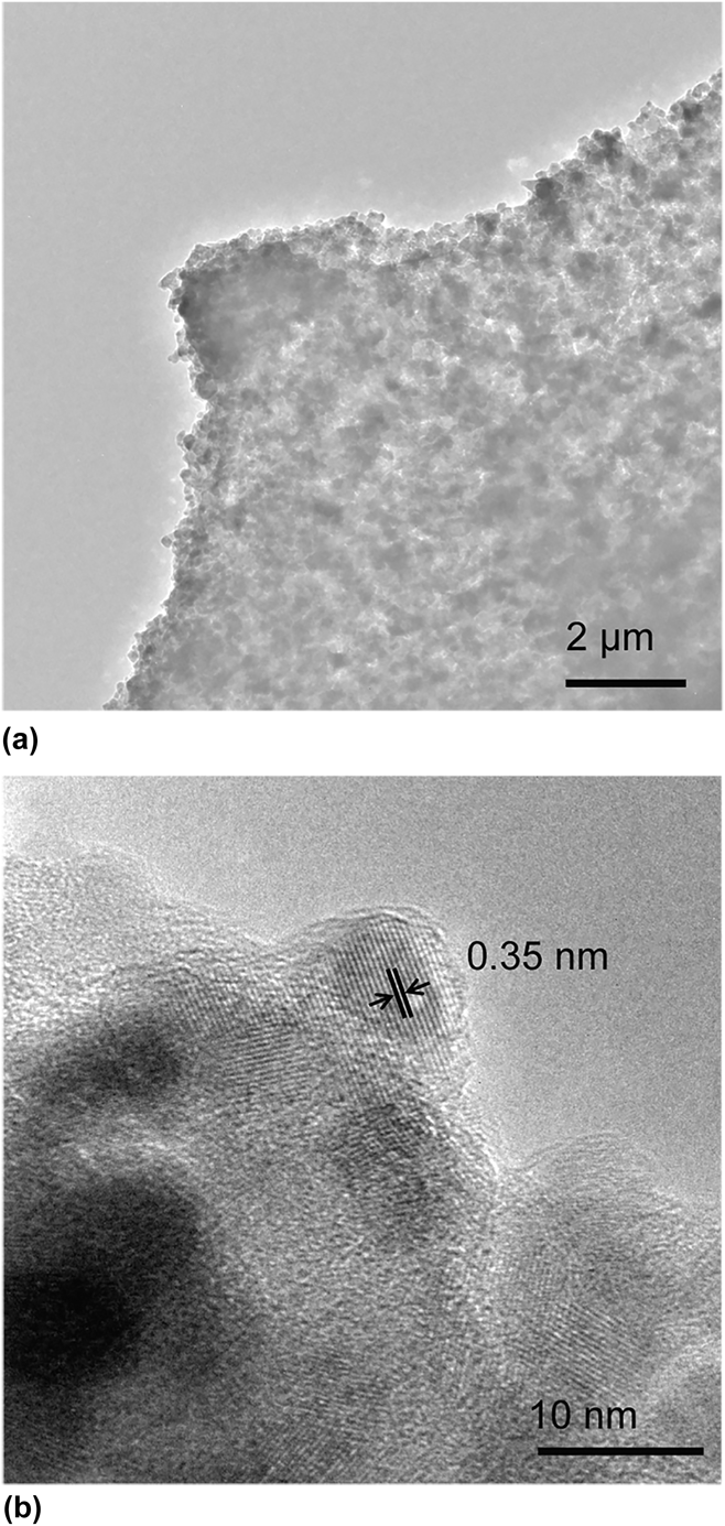 Synthesis of TiO2 nanosheet photocatalysts from exfoliation of TiS2 and ...