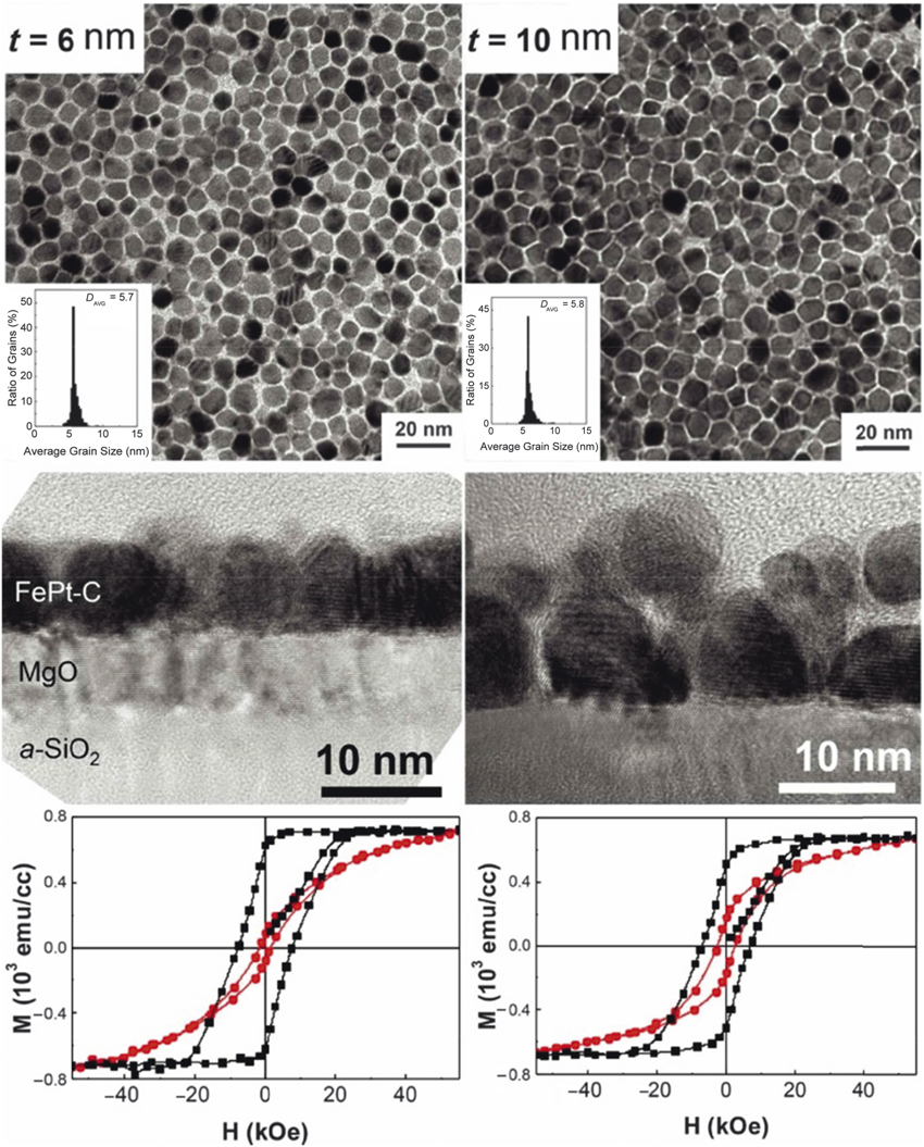 Heat-assisted magnetic recording media materials | MRS Bulletin ...