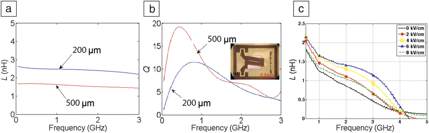 Integrated magnetoelectric devices: Filters, pico-Tesla magnetometers ...