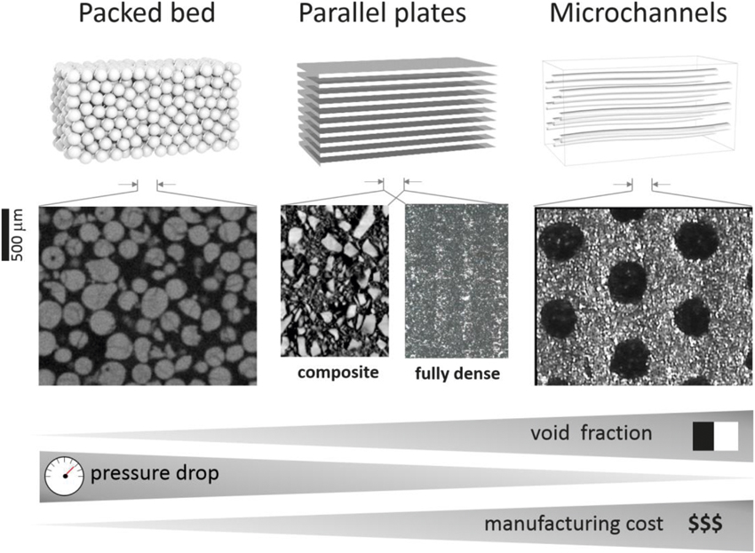 Magnetocaloric materials for refrigeration near room temperature | MRS ...