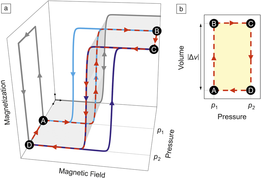 Multicaloric materials and effects | MRS Bulletin | Cambridge Core