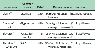 Weed Control with Halauxifen-Methyl Applied Alone and in Mixtures with ...