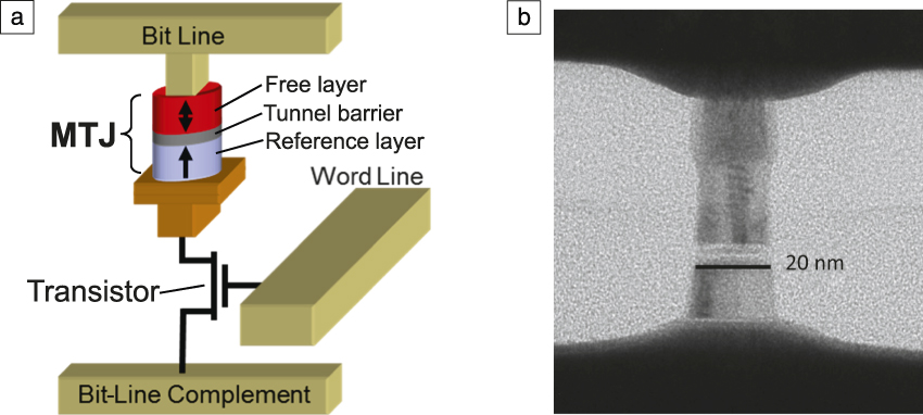 Materials for spin-transfer-torque magnetoresistive random-access ...