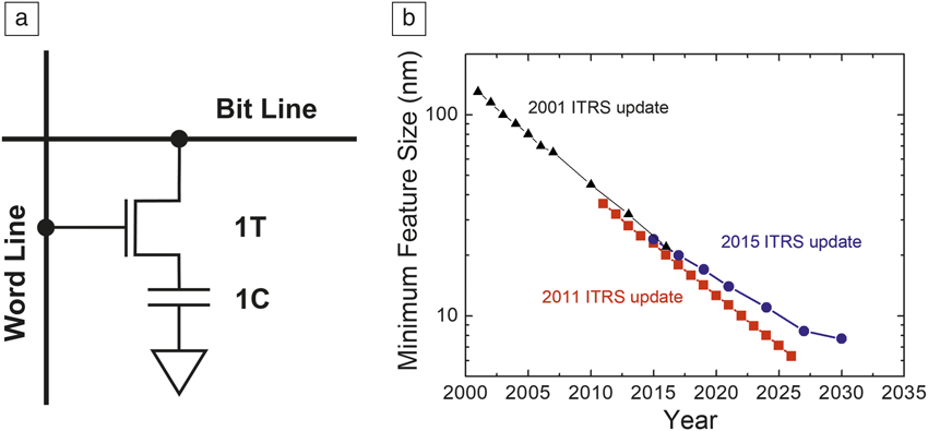 Future of dynamic random-access memory as main memory | MRS Bulletin ...