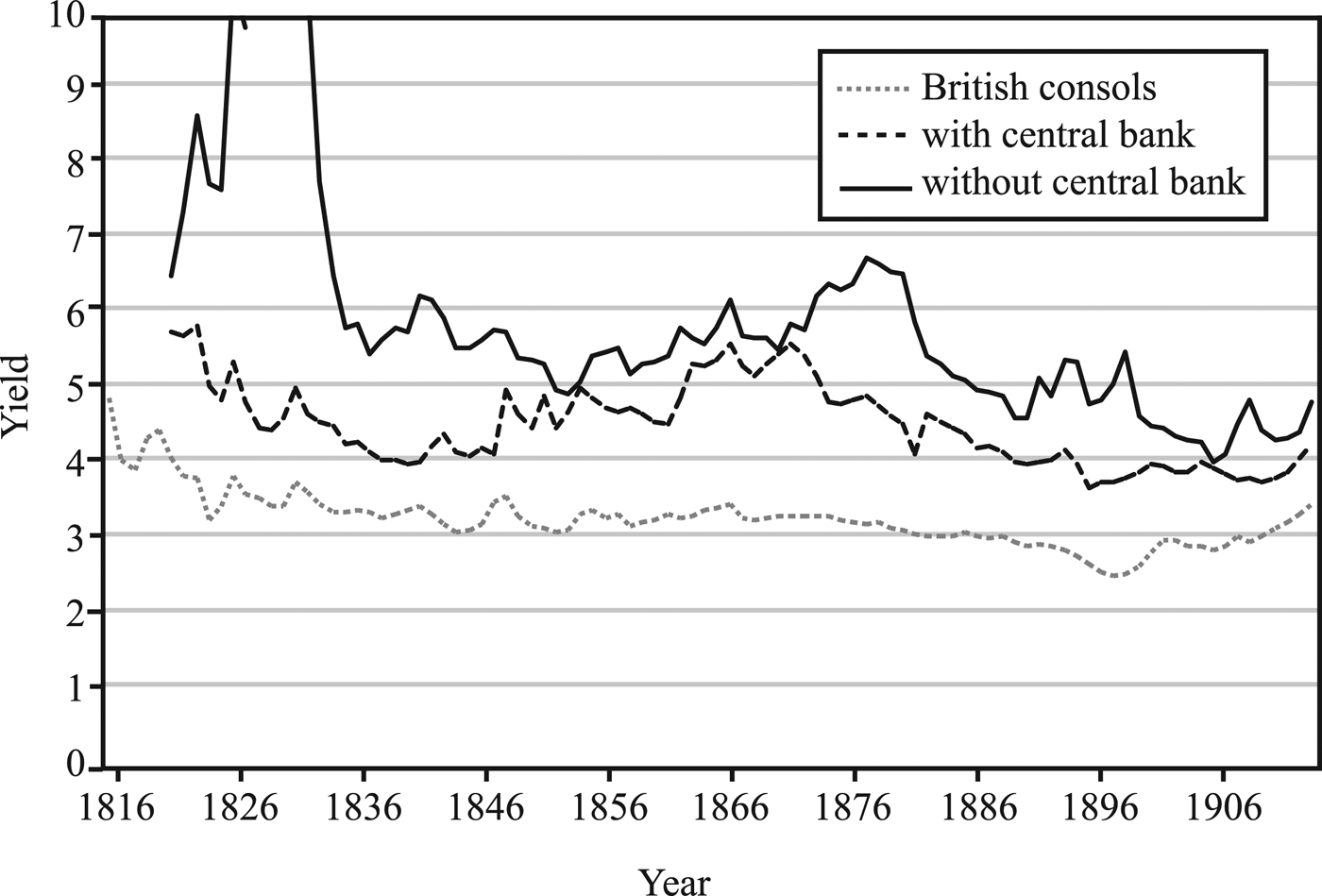 Central Banks at War | International Organization | Cambridge Core