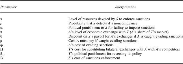 When Are Sanctions Effective? A Bargaining and Enforcement Framework ...
