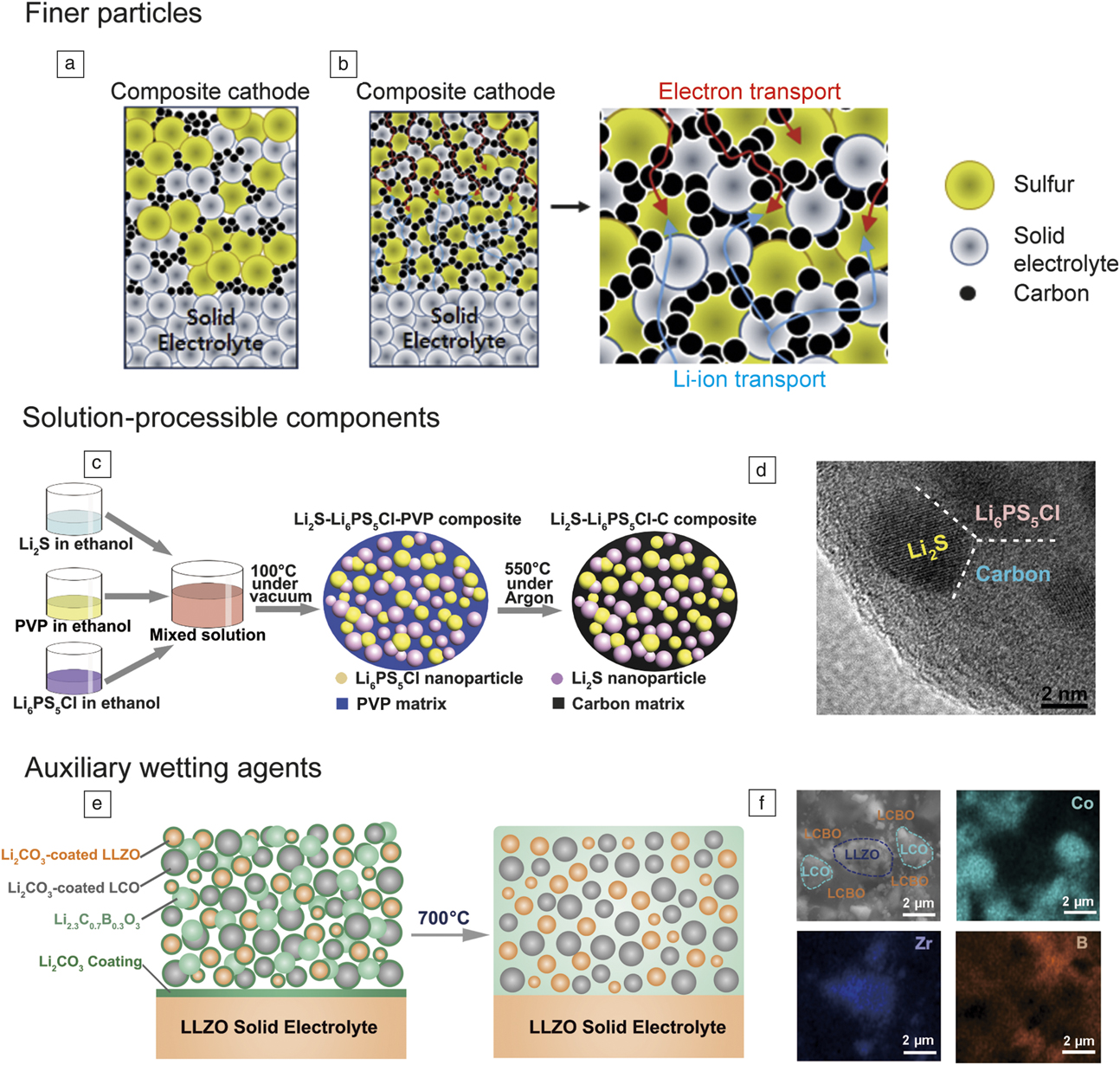 Architectural design and fabrication approaches for solid-state ...