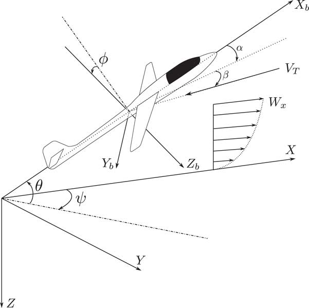 Trajectory optimisation of six degree of freedom aircraft using ...