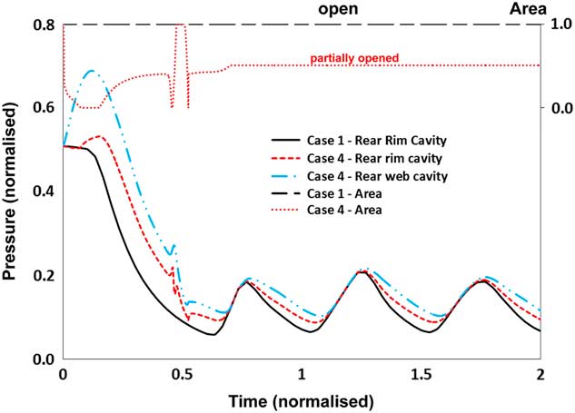 Multidisciplinary methodology for turbine overspeed analysis | The ...