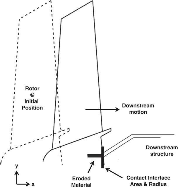 Multidisciplinary methodology for turbine overspeed analysis | The ...