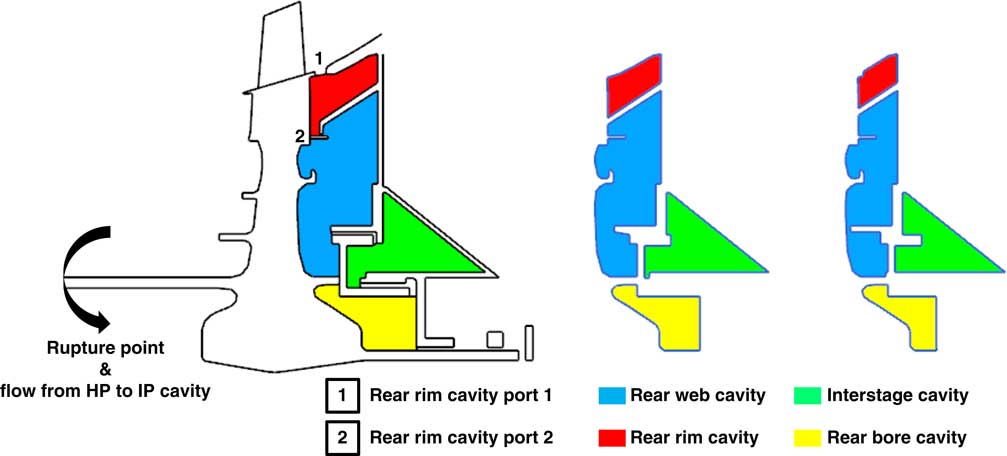 Multidisciplinary methodology for turbine overspeed analysis | The ...