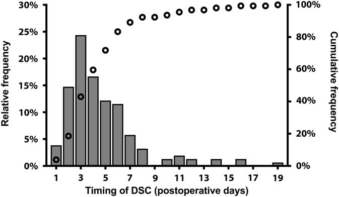 Physiologic effects of delayed sternal closure following stage 1 ...