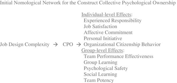 Development and validation of an instrument for assessing collective ...