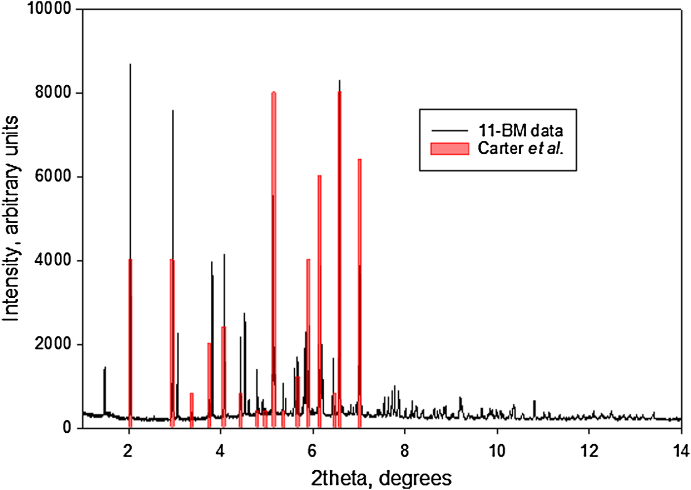 Crystal structure of bretylium tosylate (Bretylol®), C18H24BrNO3S ...