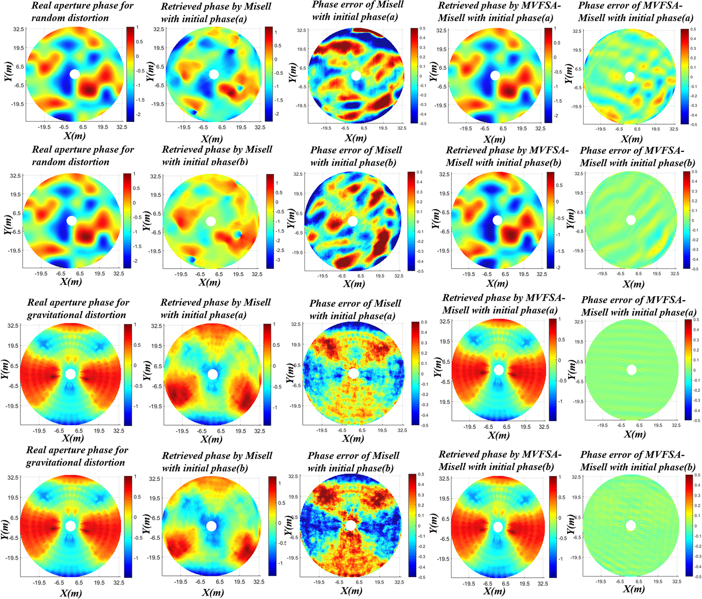 Hybrid phase retrieval algorithm based on modified very fast simulated ...