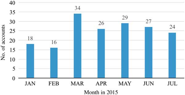 An Analysis of ISIS Propaganda and Recruitment Activities Targeting ...