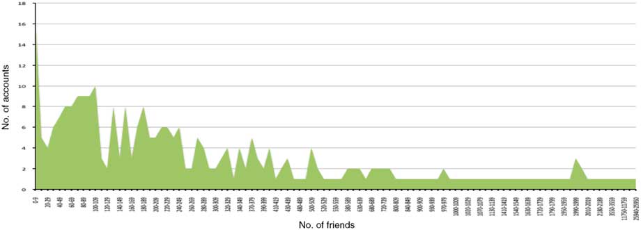 An Analysis of ISIS Propaganda and Recruitment Activities Targeting ...