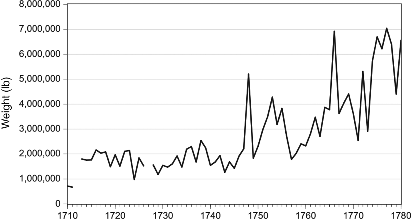 The Rise of the Brazilian Cotton Trade in Britain during the Industrial ...