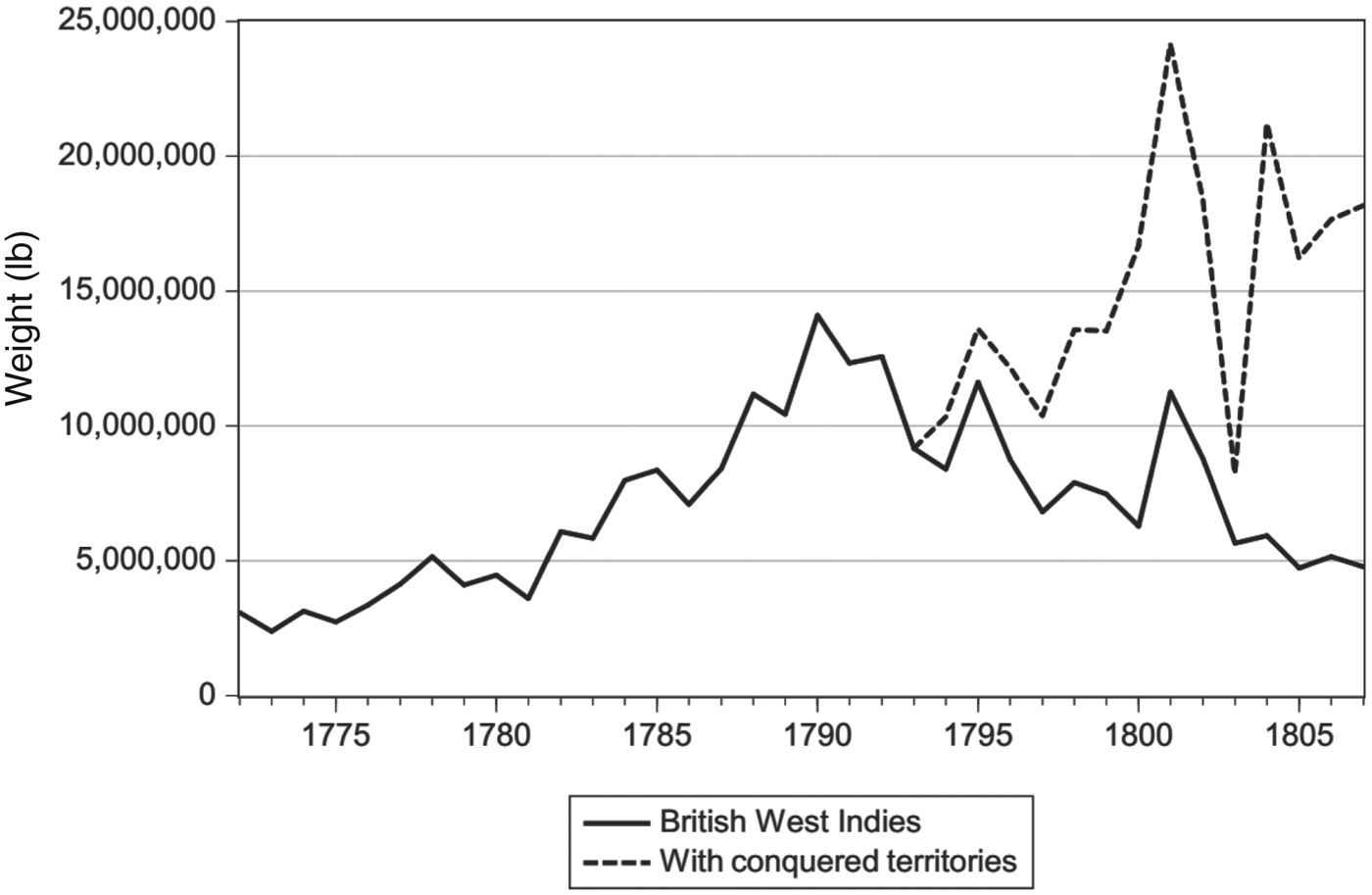 The Rise of the Brazilian Cotton Trade in Britain during the Industrial ...