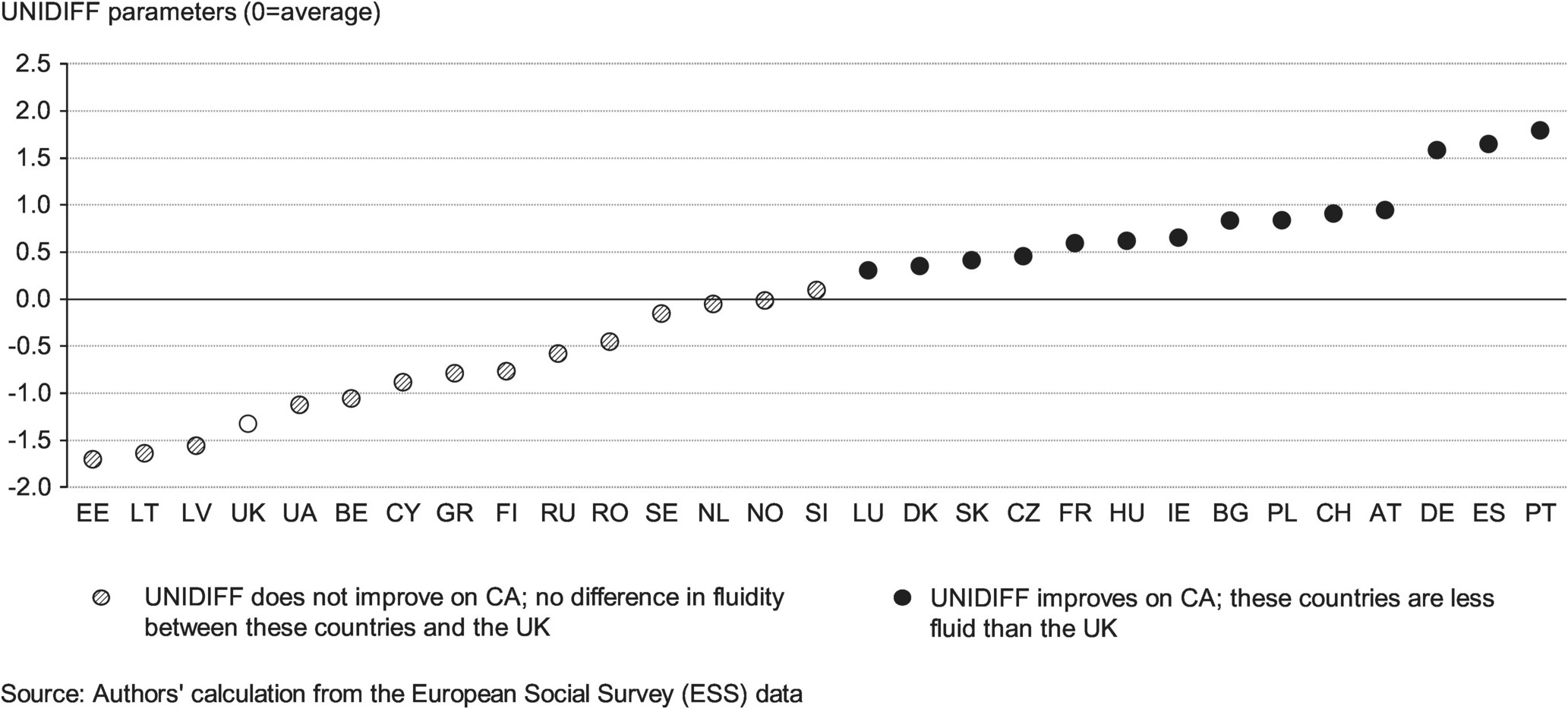 Social Mobility in Britain in Comparative Perspective: Is Britain a Low ...