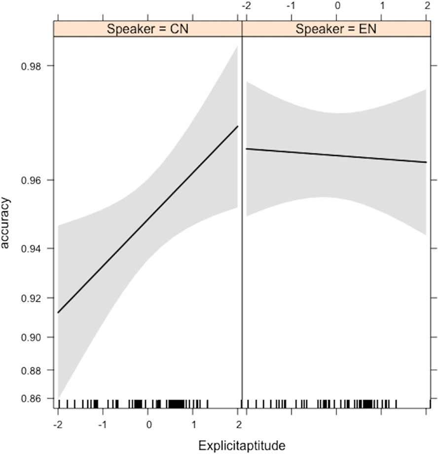 STATISTICAL SENSITIVITY, COGNITIVE APTITUDES, AND PROCESSING OF ...