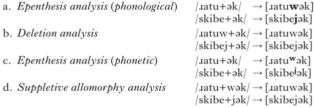 Is phonological consonant epenthesis possible? A series of artificial ...