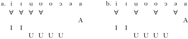 Labial harmony in Turkic, Tungusic and Mongolic languages: an element ...