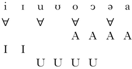 Labial harmony in Turkic, Tungusic and Mongolic languages: an element ...
