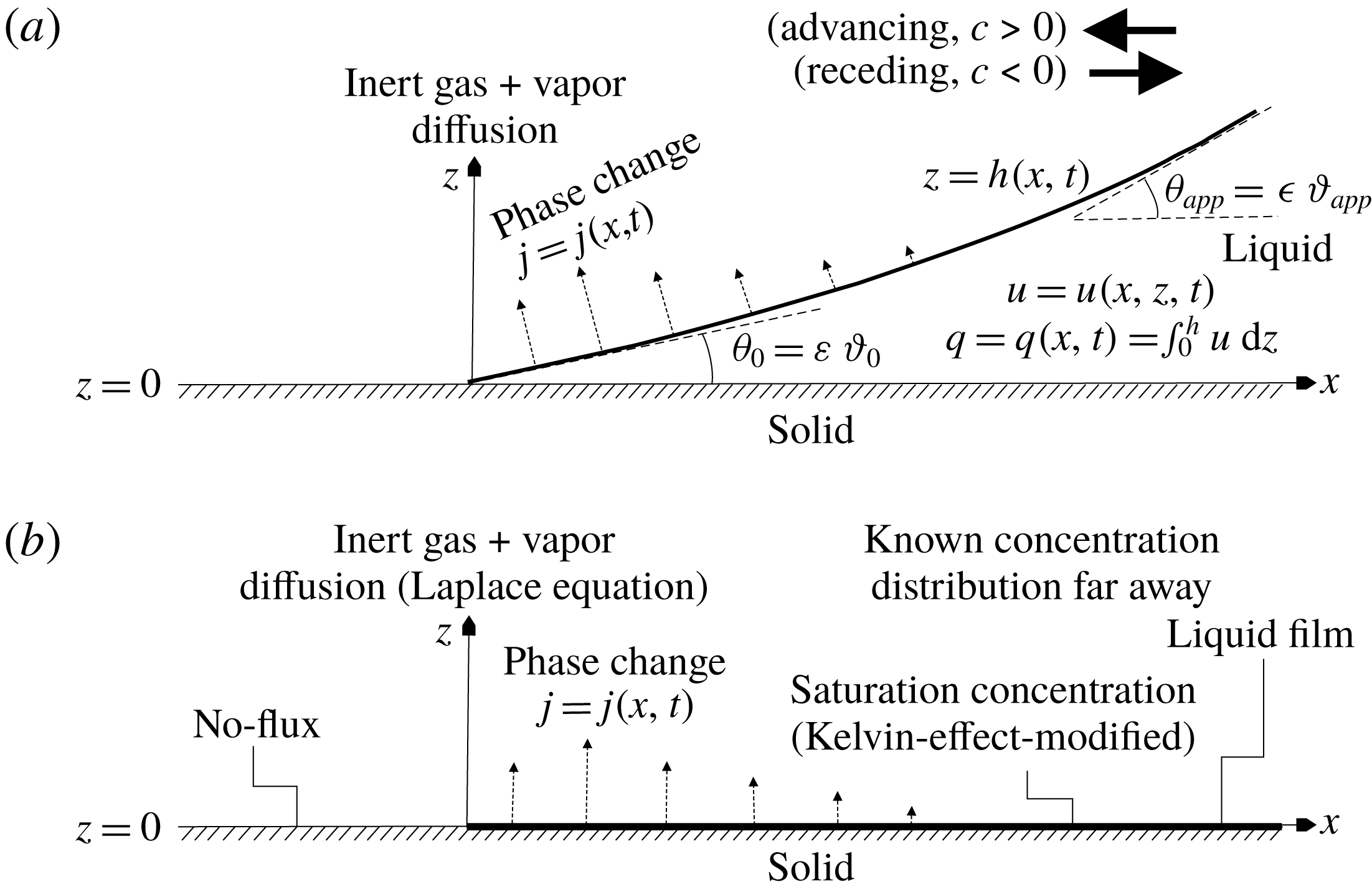 Contact-line singularities resolved exclusively by the Kelvin effect ...
