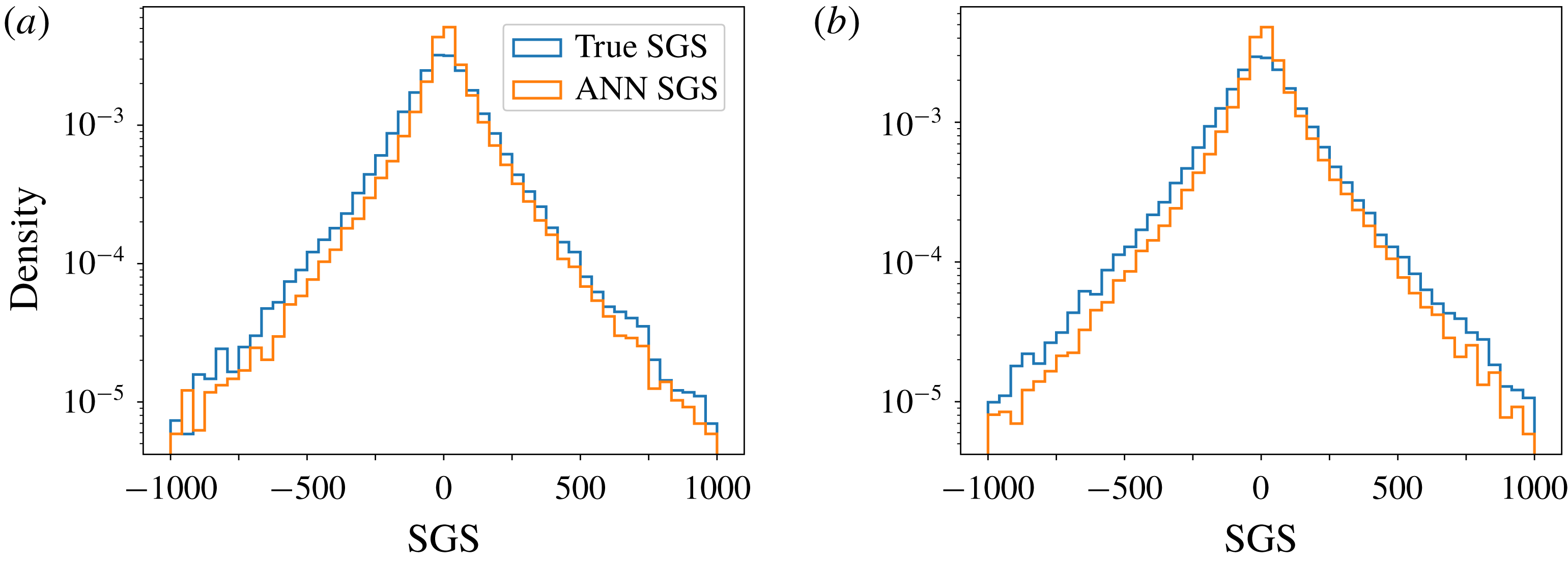Subgrid Modelling For Two Dimensional Turbulence Using Neural Networks