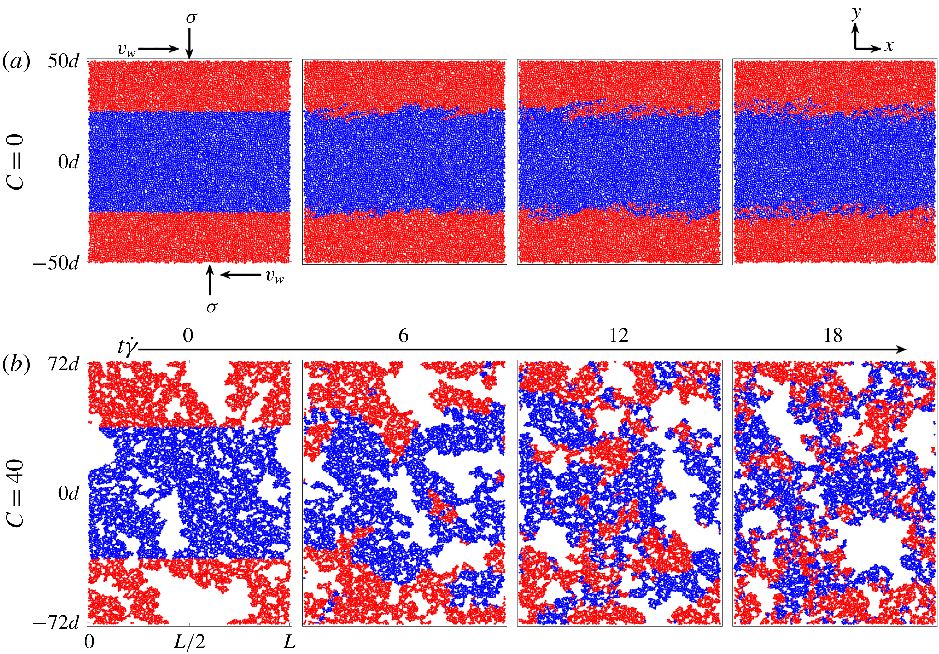 Shear-induced diffusion in cohesive granular flows: effect of enduring ...