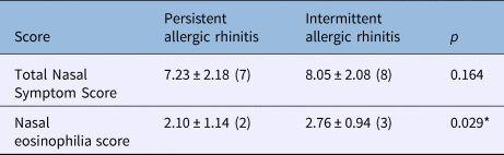 Nasal eosinophilia in nasal smears of patients with persistent and ...