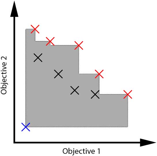 Reward shaping for knowledge-based multi-objective multi-agent ...