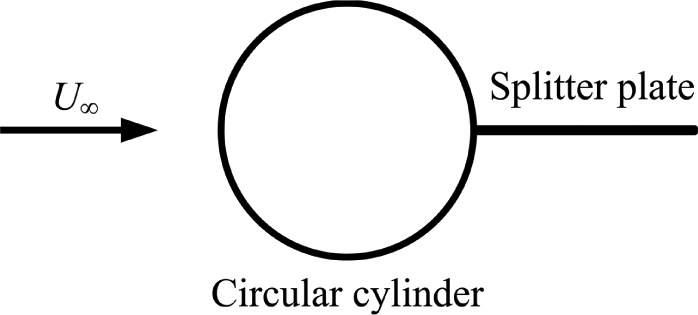Introduction (Chapter 1) - Flow Control Techniques and Applications