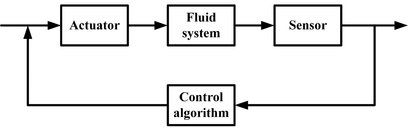 Introduction (Chapter 1) - Flow Control Techniques and Applications