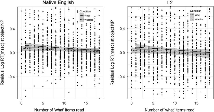 Adaptation to syntactic structures in native and nonnative sentence comprehension | Applied ...