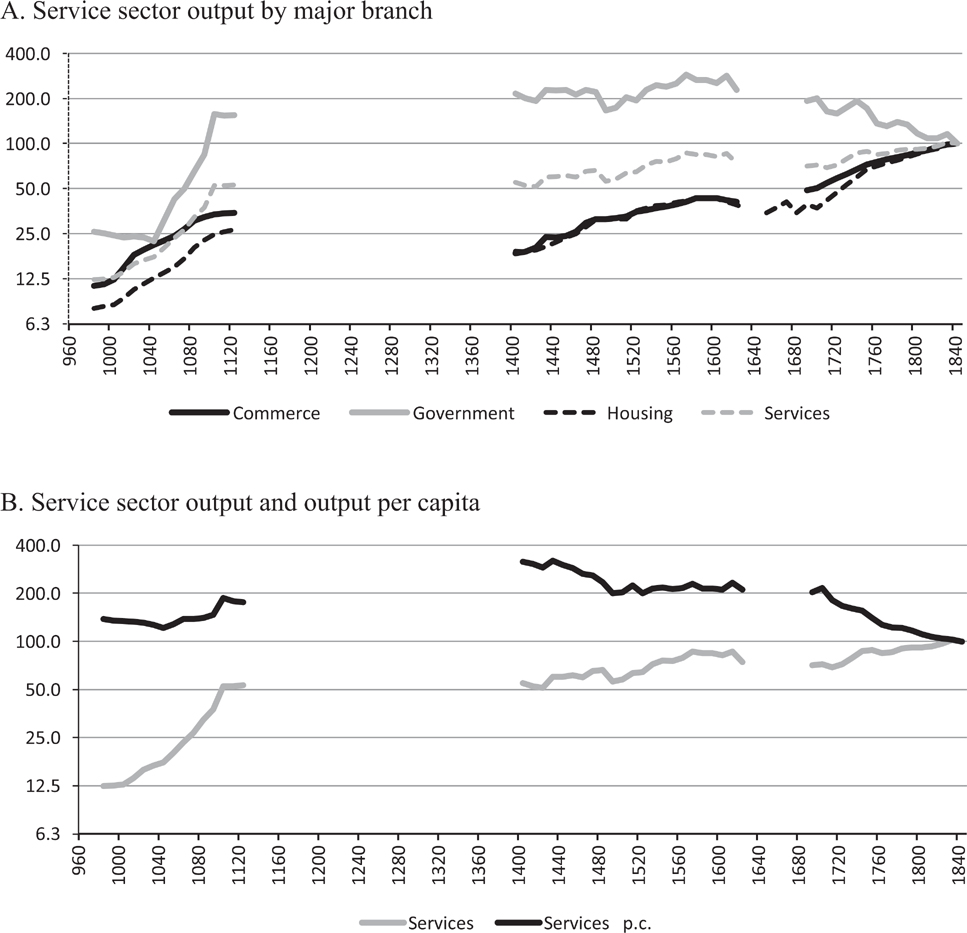 China, Europe, and the Great Divergence: A Study in Historical National ...