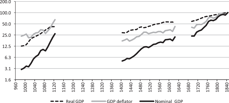 China, Europe, and the Great Divergence: A Study in Historical National ...